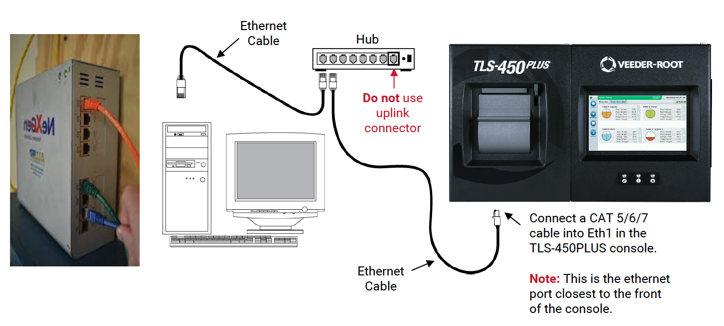 Allied Electronics with BIR DIM Applications | Veeder-Root